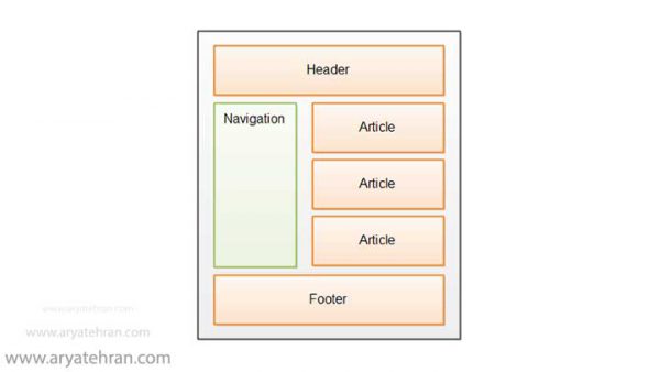 آموزش تگ nav در HTML - مجله اینترنتی بیدوخت